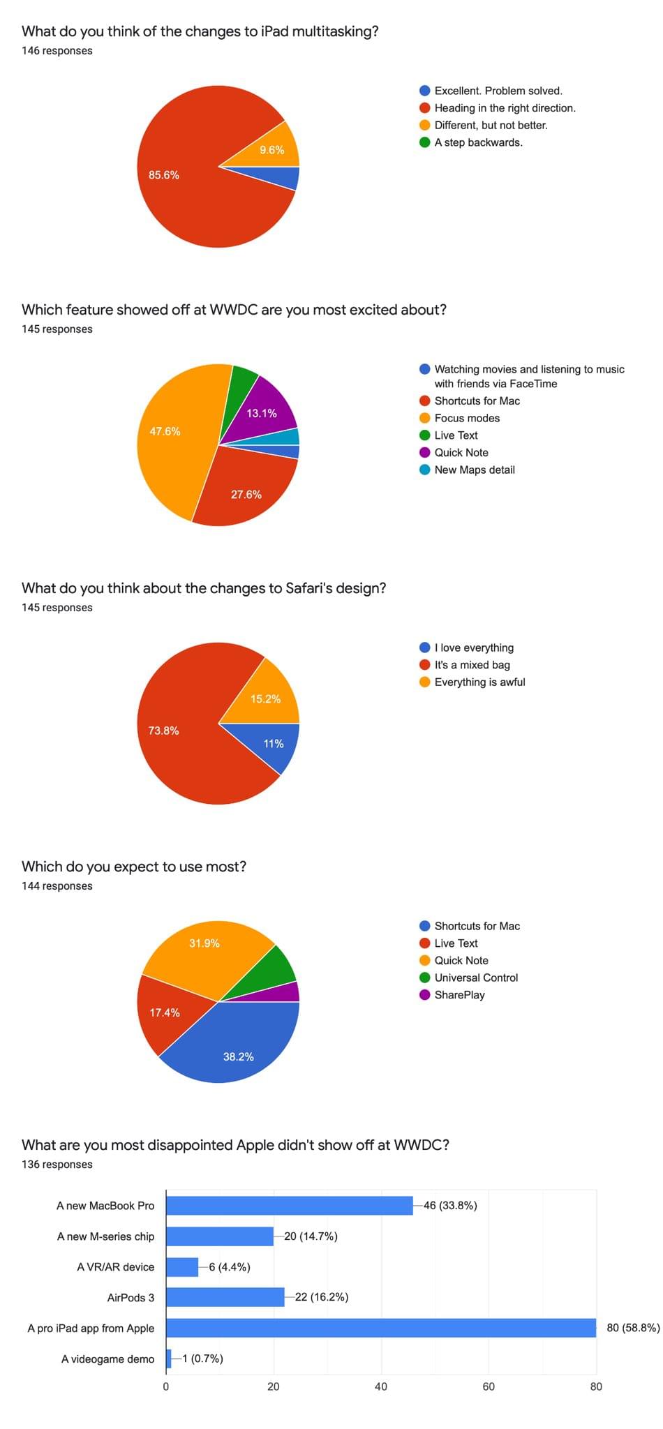Straw Poll - Club MacStories